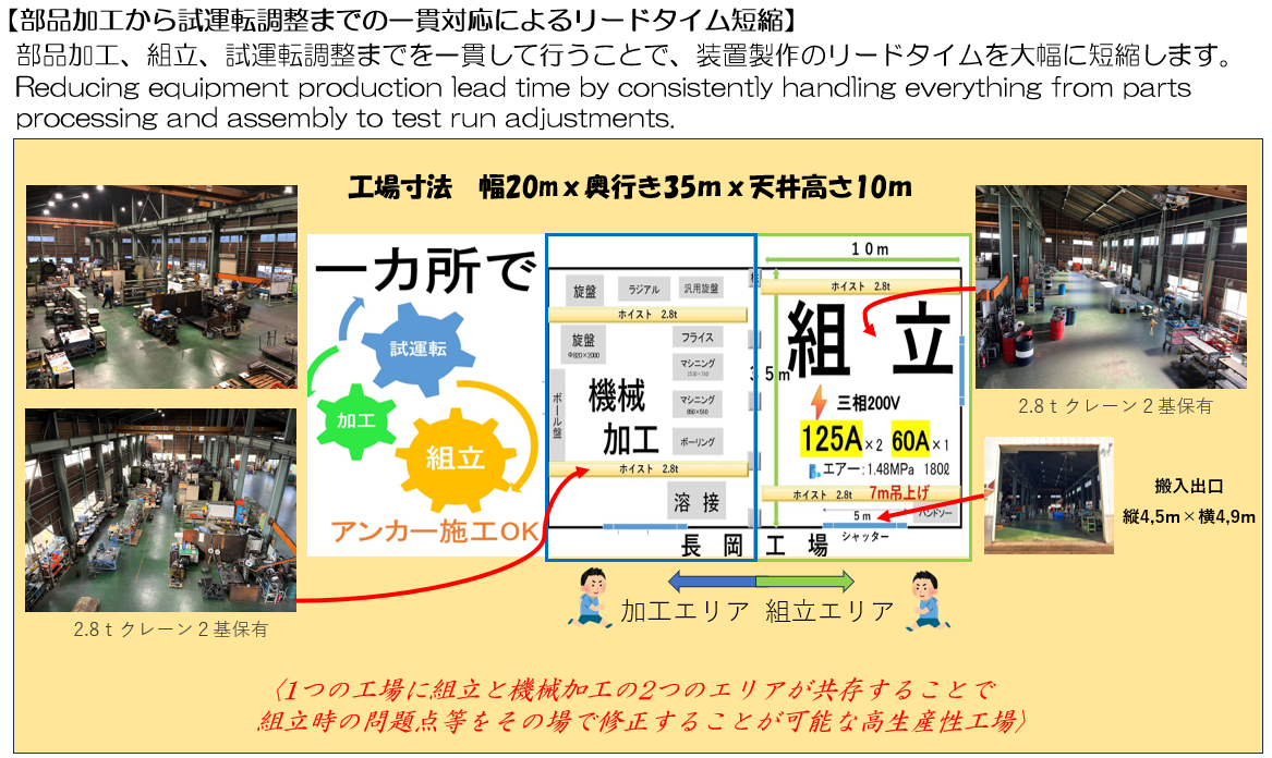 NCテクノロジー株式会社｜設備導入時のROI最適提案と次世代ものづくり支援